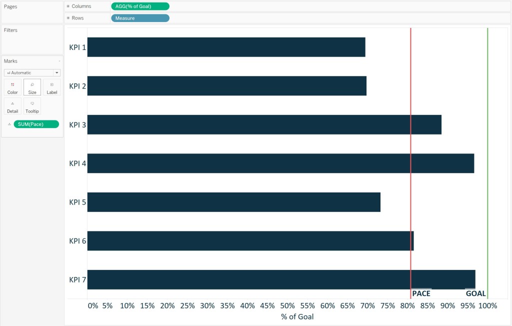 Progress to Goal Bar Chart Tableau with Goal and Pace Reference Lines ...