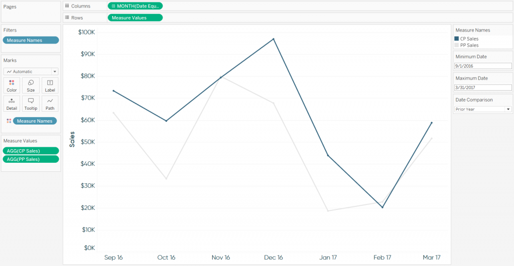 Tableau Sales Year over Year Comparison | Ryan Sleeper