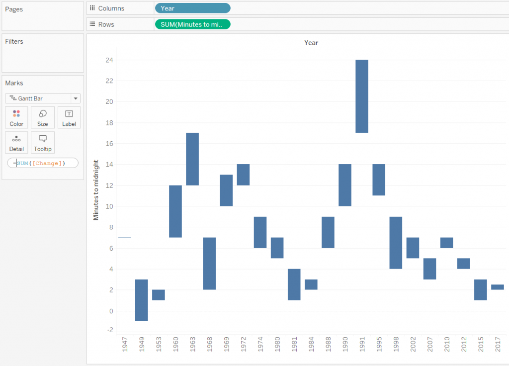 Tablueprint 4: How to Make a Dual-Axis Waterfall Chart in Tableau