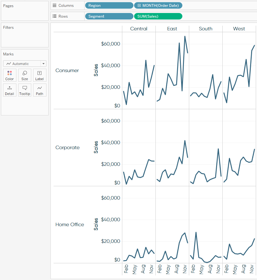 How to Make Small Multiples in Tableau - Playfair Data