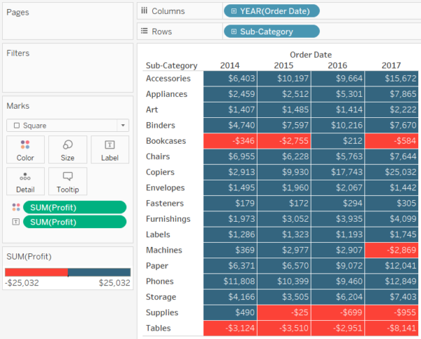 Tableau Highlight Table with Two-Color Diverging Palette | Ryan Sleeper