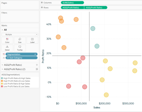 Tableau Scatter Plot with Four Quadrant Segmentation Applied | Ryan Sleeper