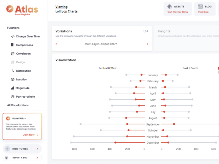 Ryan Sleeper | Visual Analytics Strategy, Design, and Engineering