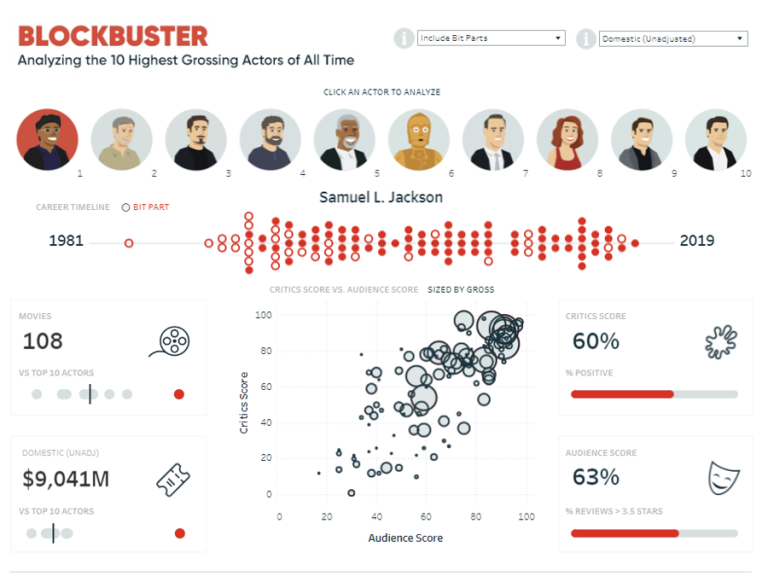 Ryan Sleeper | Visual Analytics Strategy, Design, and Engineering