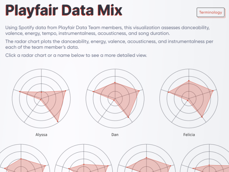 Ryan Sleeper | Visual Analytics Strategy, Design, and Engineering