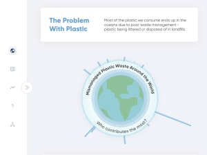 Ryan Sleeper | Visual Analytics Strategy, Design, and Engineering