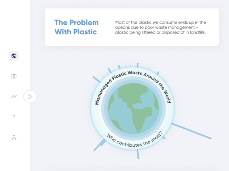 Ryan Sleeper | Visual Analytics Strategy, Design, and Engineering